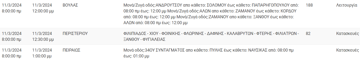 Διακοπές ρεύματος σήμερα σε Πειραιά, Βούλα, Περιστέρι και άλλες 13 περιοχές της Αττικής | LiFO